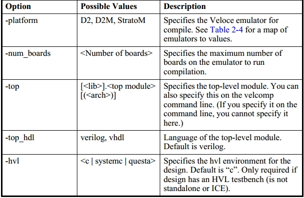 Veloce 之 Getting Started-阿里云开发者社区