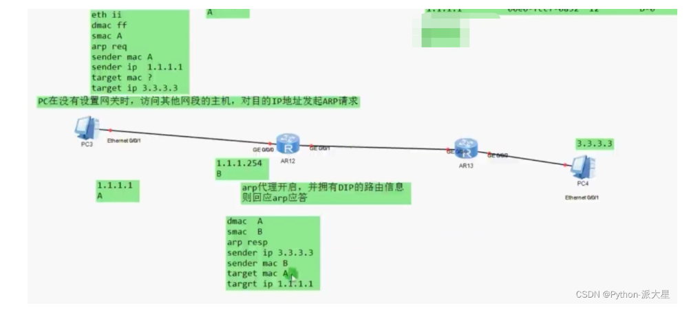 以太网数据链路层、Ethernet_II帧格式、IEEE802.3帧格式，以太网的MAC地址的组成，ARP地址解析协议的工作原理，单播帧、组播帧、广播帧的区别-阿里云开发者社区