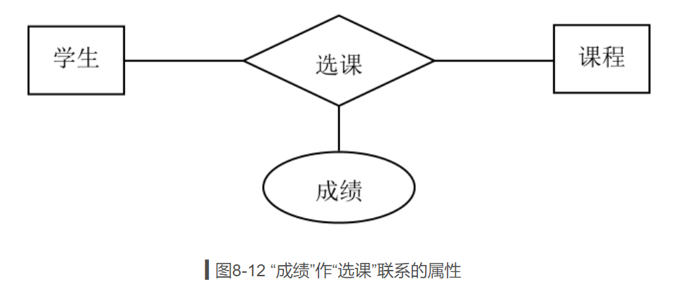 MySQL利用E-R模型的数据库概念设计-阿里云开发者社区