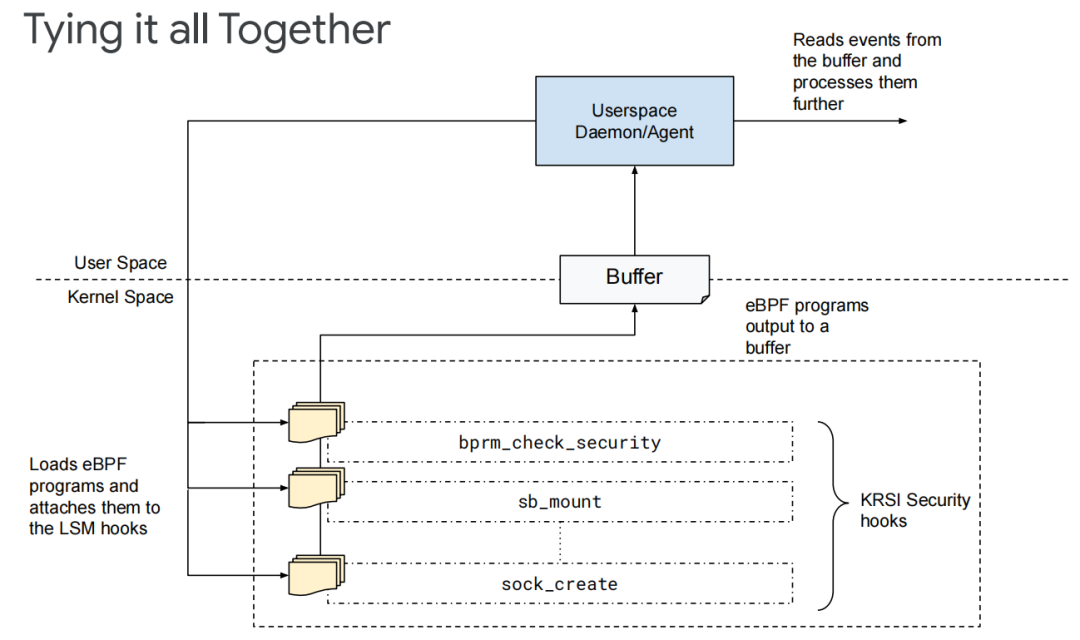 关于 eBPF 安全可观测性，你需要知道的那些事儿-阿里云开发者社区