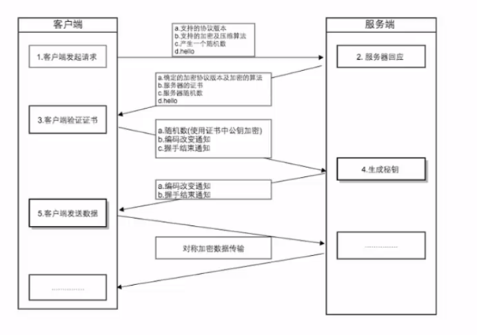 HTTP Flood与CC攻击原理及移动端HTTPS防护策略-开发者社区-阿里云