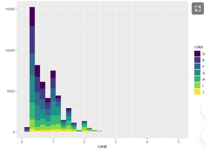R-003 ggplot2使用qplot()函数（下）-阿里云开发者社区