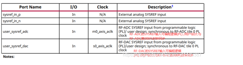 RFSoC应用笔记 - RF数据转换器 -01- 概述和IP接口介绍（一）-阿里云开发者社区
