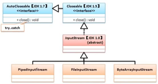 使用管道流构建线程信息通道 | 带你学《Java语言高级特性》之六十二-阿里云开发者社区