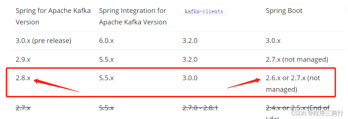 Springboot集成不同版本Kafka的生产者与消费者配置-开发者社区-阿里云