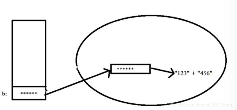 String、StringBuffer 、StringBuilder、StringJoiner-阿里云开发者社区