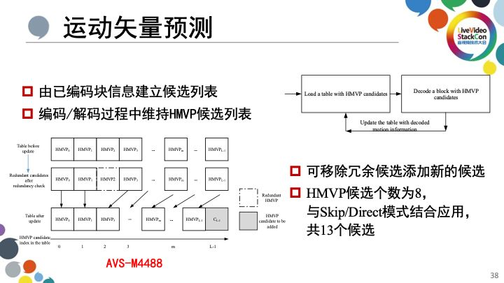 新一代视频编码标准：VVC、AVS3-阿里云开发者社区