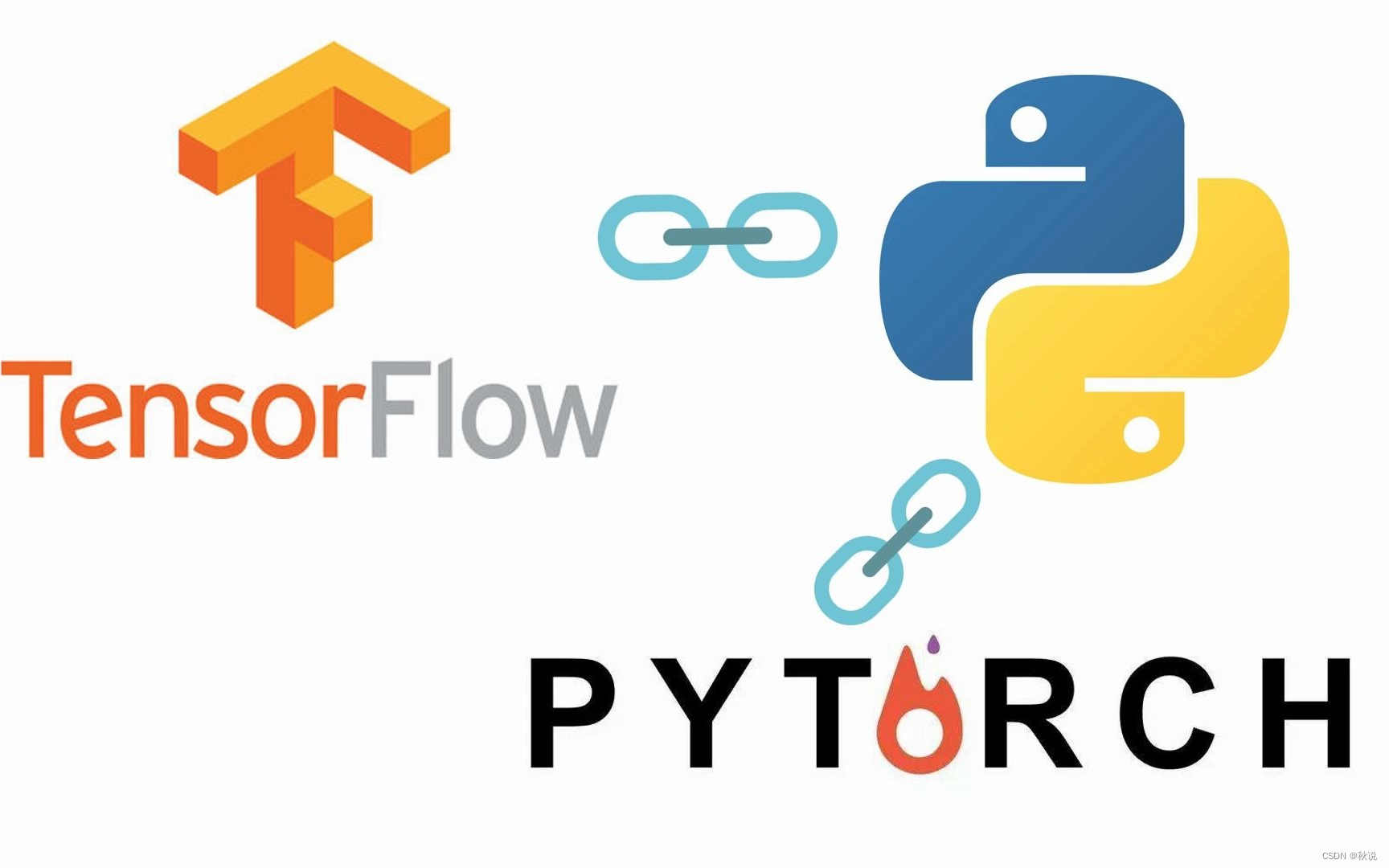 【Python/人工智能】TensorFlow 框架基本原理及使用-阿里云开发者社区