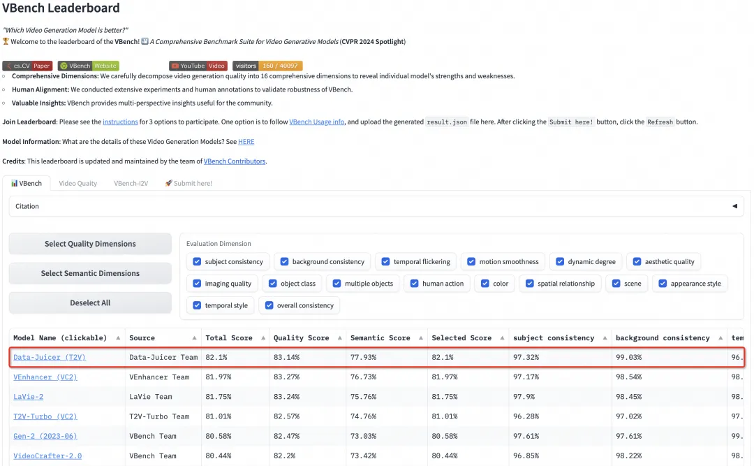 VBench 视频生成新榜首！Data-Juicer 沙盒实验室助力多模态数据与模型协同开发-阿里云开发者社区