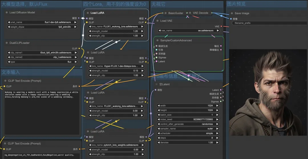 Flux第四弹-秒级生图，字节开源Hyper-sd支持Flux，支持多LoRA叠加！-阿里云开发者社区