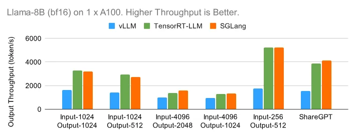 解锁开源模型高性能服务：SGLang Runtime 应用场景与实践-阿里云开发者社区