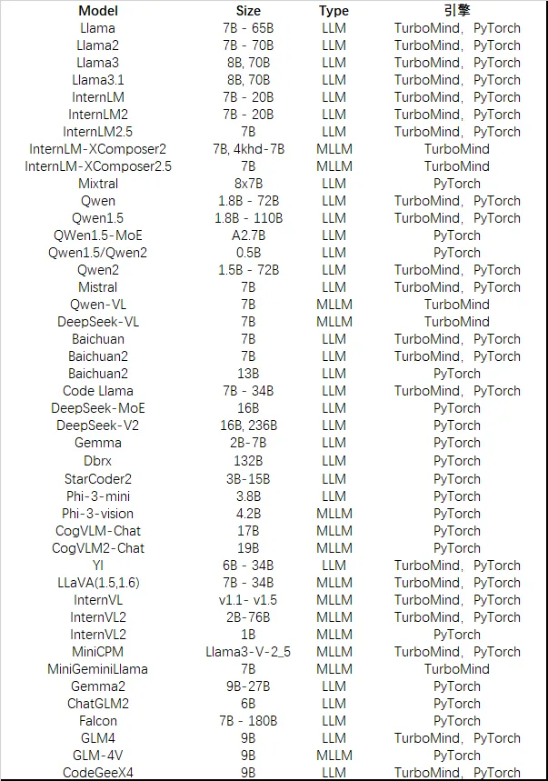 LMDeploy 部署 VLMs 的方法与探讨 -阿里云开发者社区