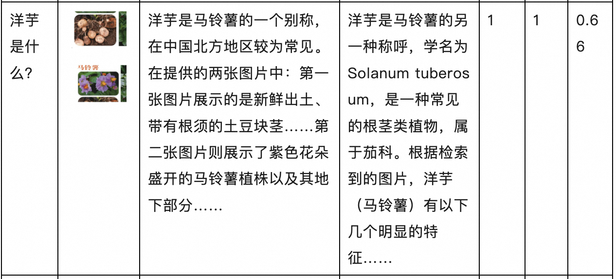 基于EvalScope的多模态RAG图文评估实践-开发者社区-阿里云