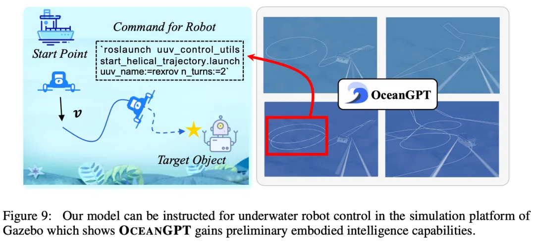 ACL2024 | OceanGPT（沧渊）：面向海洋科学任务的大型语言模型初探-阿里云开发者社区
