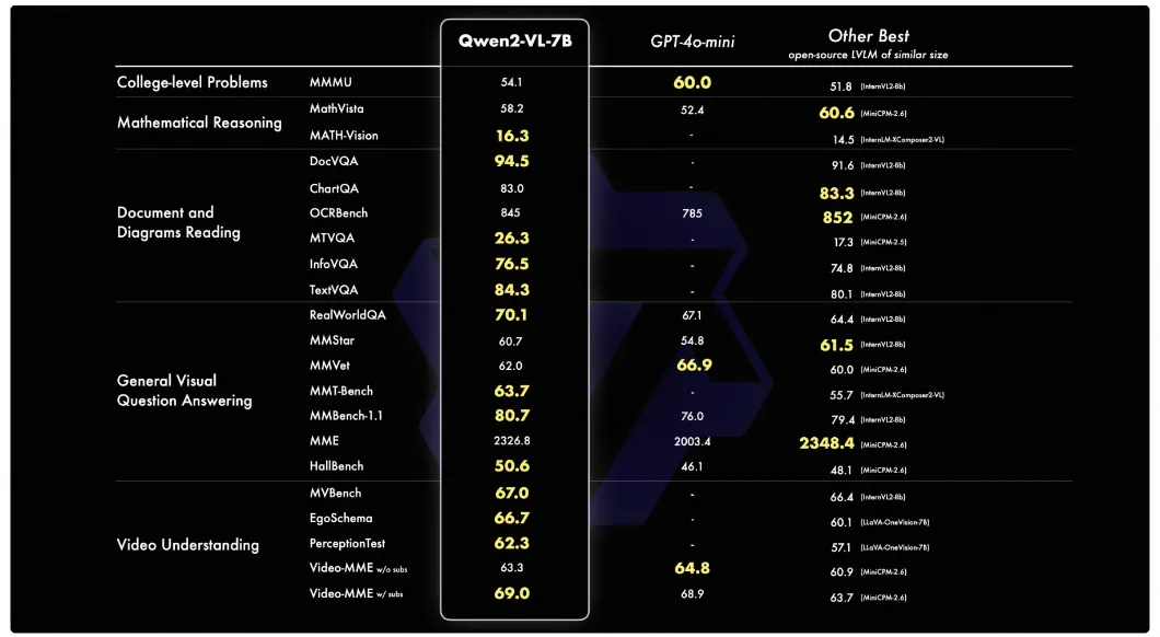 Qwen2-VL 全链路模型体验、下载、推理、微调实战！-阿里云开发者社区