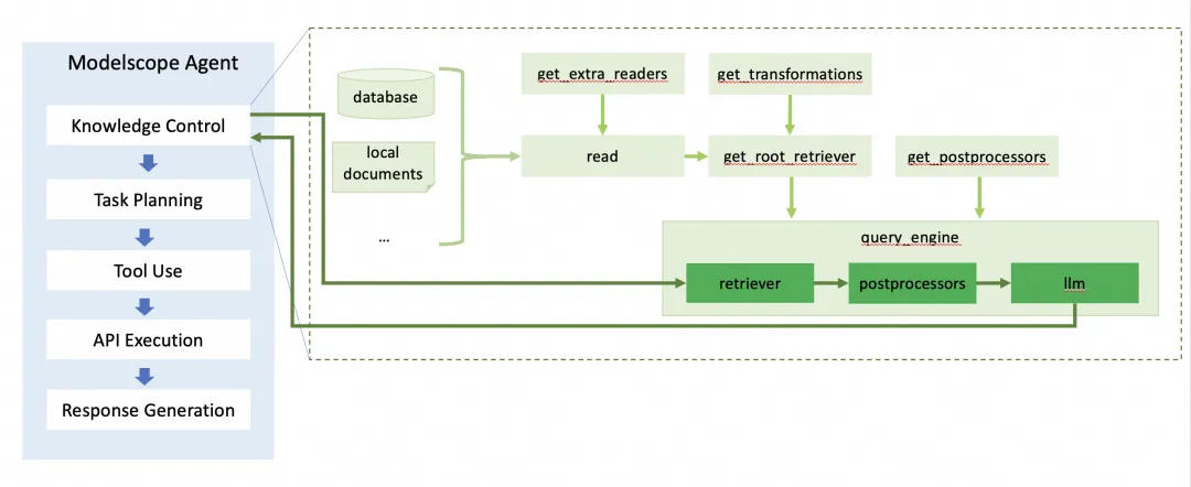 Modelscope-Agent 增强RAG能力：（一）多策略召回、多模态召回-WinFrom控件库|.net开源控件库|HZHControls官网
