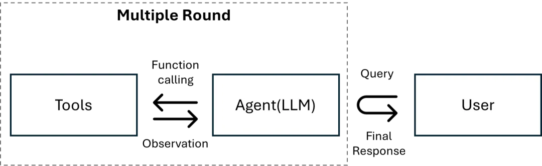 基于 Qwen-Agent 与 OpenVINO™ 构建本地 AI 智能体-阿里云开发者社区