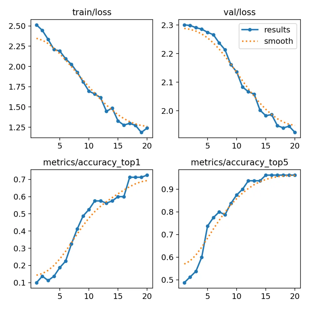 Ultralytics YOLO11来啦！更快！更强！-阿里云开发者社区