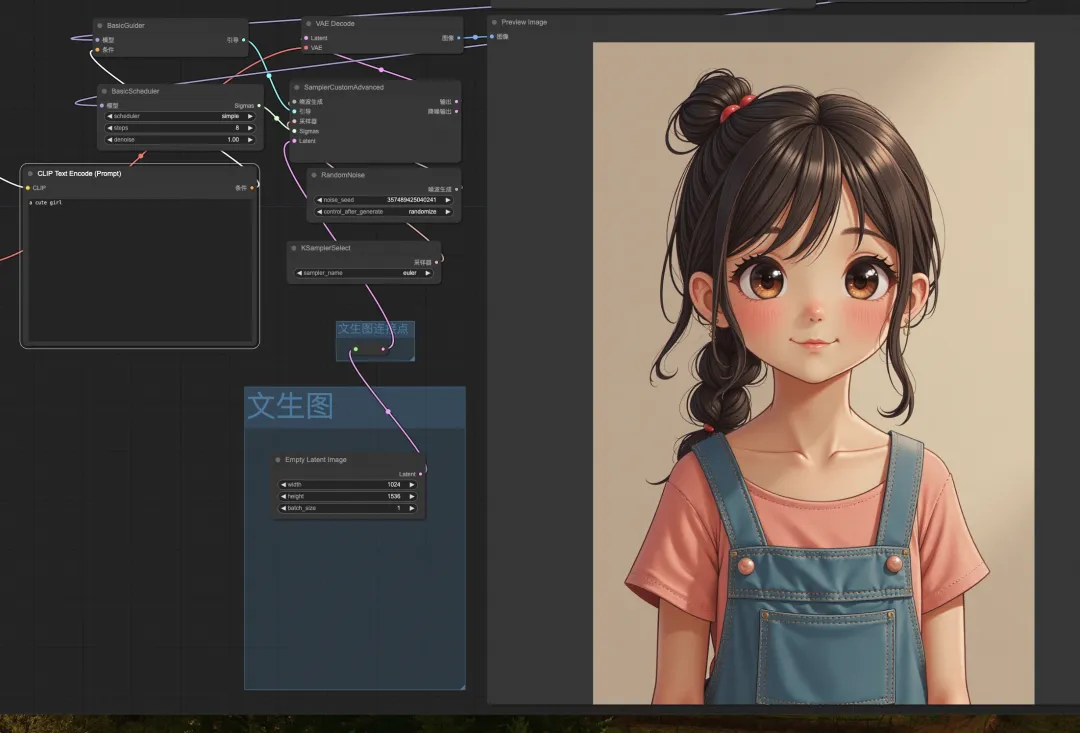 ComfyUI集成Hyper-SD为Flux模型实现秒级生图与多LoRA叠加-开发者社区-阿里云