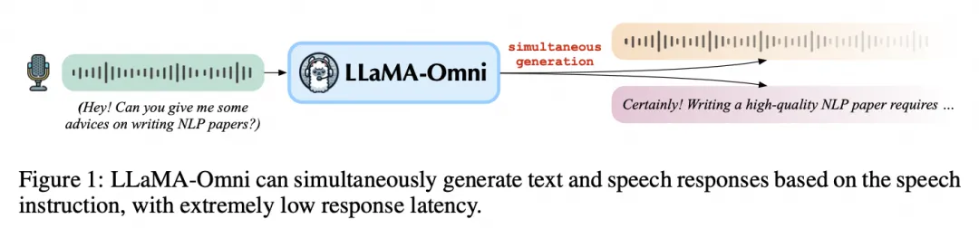 LLaMA-Omni 低延迟高质量语音交互，开源！-阿里云开发者社区
