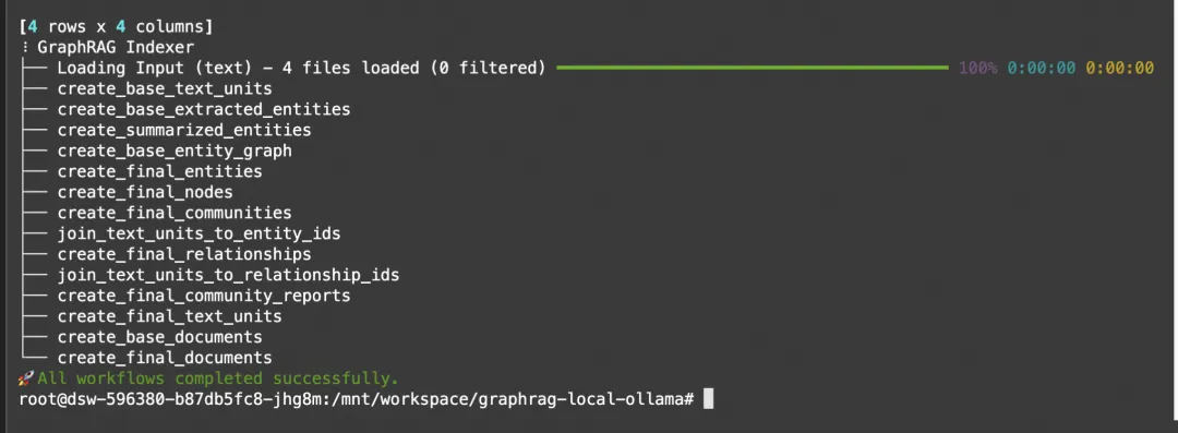 GraphRAG+Ollama，构建本地精准全局问答系统！-阿里云开发者社区