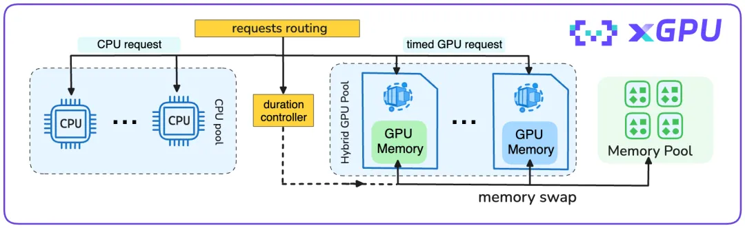 xGPU来啦！免费GPU资源开发花样AI应用！-阿里云开发者社区