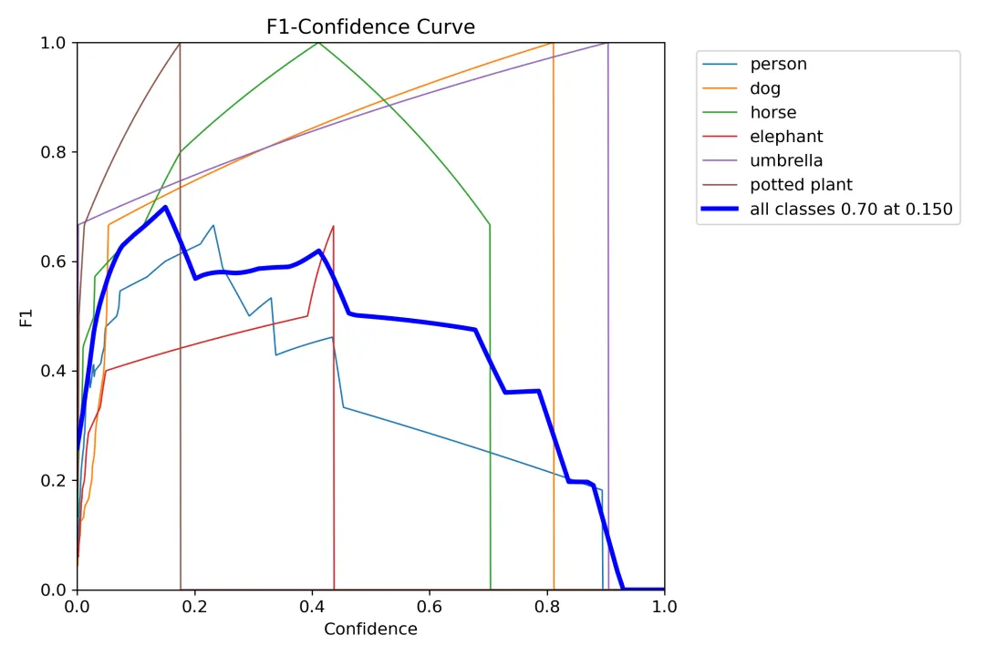 Ultralytics YOLO11来啦！更快！更强！-阿里云开发者社区