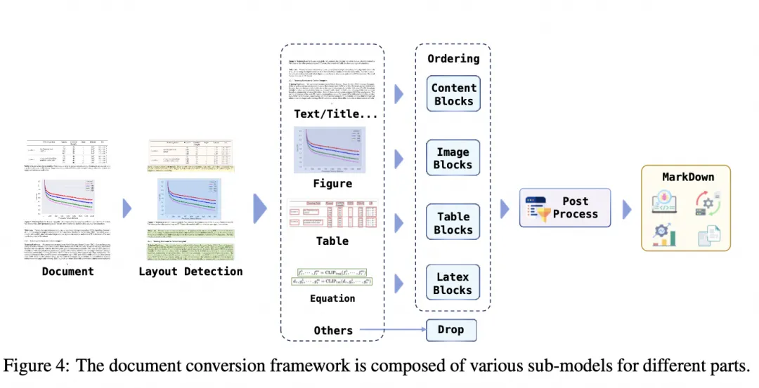 高能力全透明双语大语言模型MAP-Neo完全开源，开放所有细节！-阿里云开发者社区