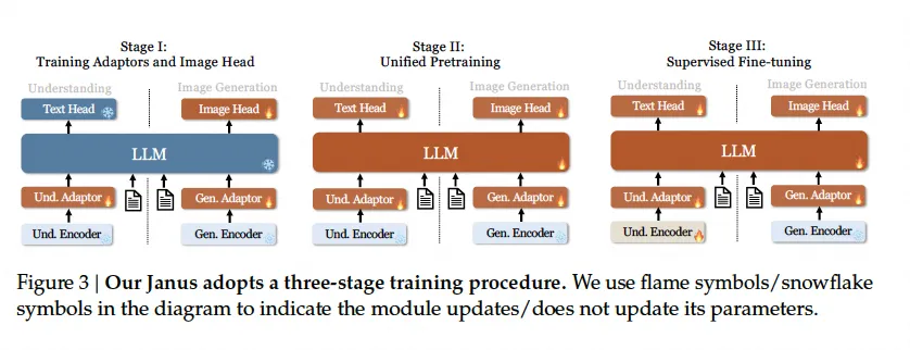 在魔搭社区实现Deepseek Janus多模态模型推理与微调-开发者社区-阿里云