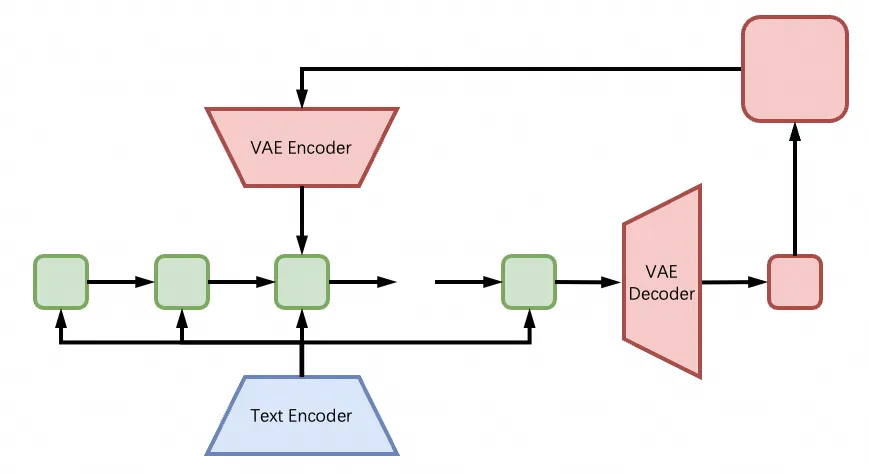 可控高清视频生成： CogVideoX+DiffSynth-Studio = “配置拉满”-阿里云开发者社区
