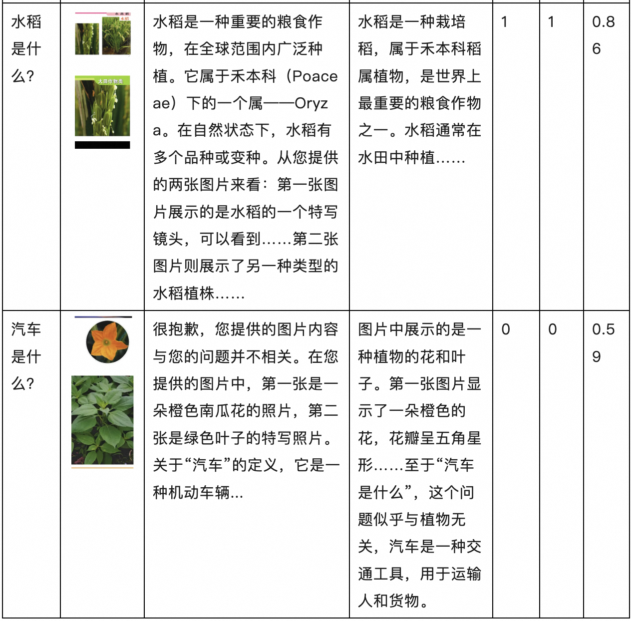 基于EvalScope的多模态RAG图文评估实践-开发者社区-阿里云