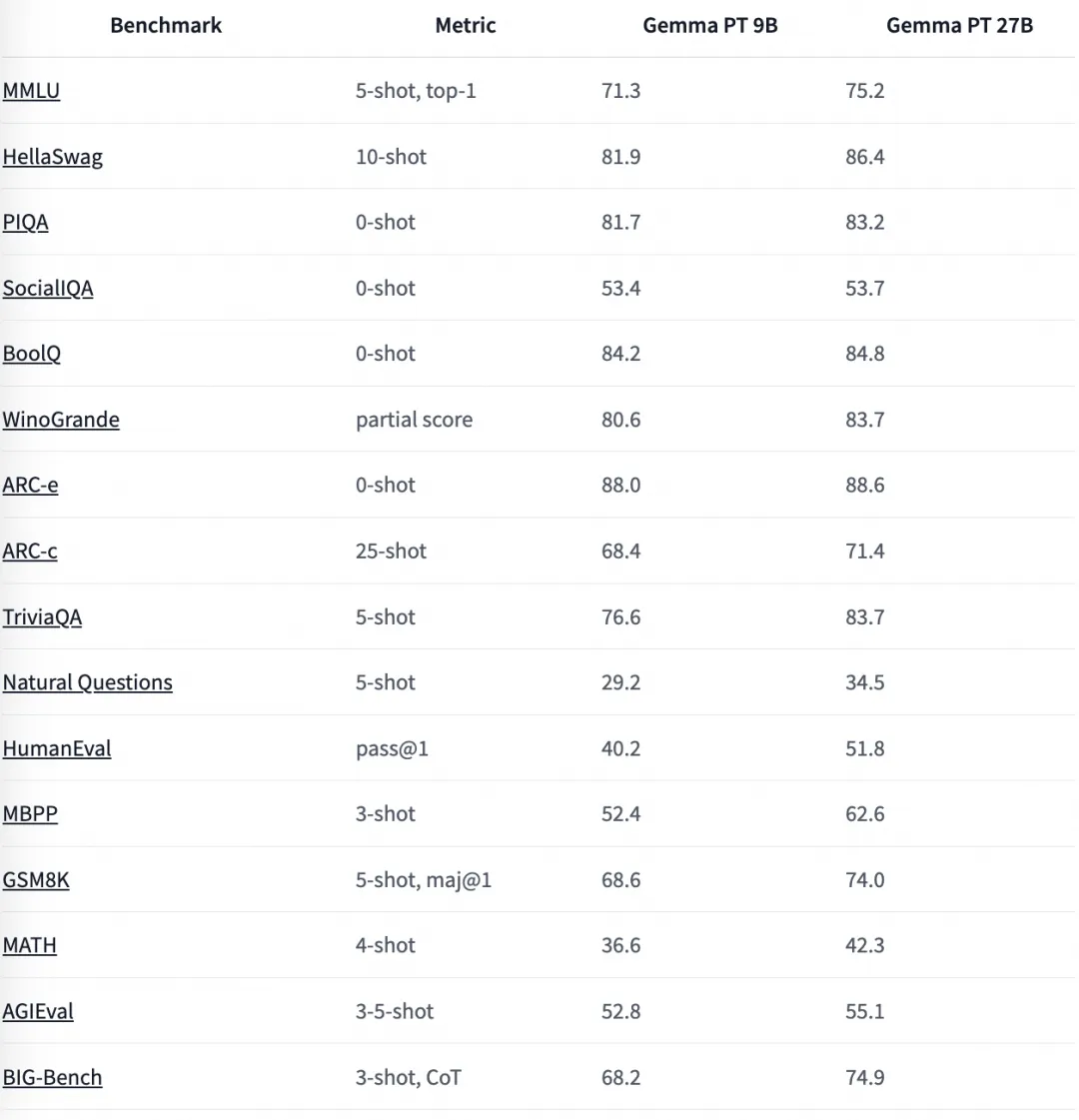 谷歌开源Gemma2！魔搭社区推理、微调最佳实践教程-阿里云开发者社区