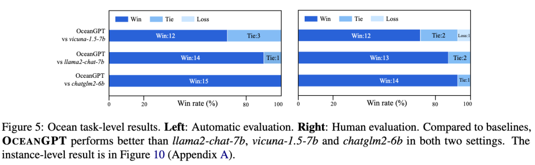 ACL2024 | OceanGPT（沧渊）：面向海洋科学任务的大型语言模型初探-阿里云开发者社区