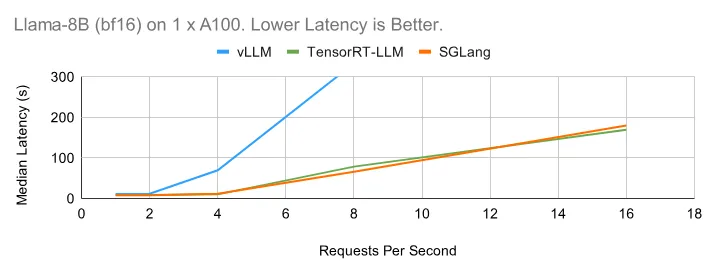解锁开源模型高性能服务：SGLang Runtime 应用场景与实践-阿里云开发者社区