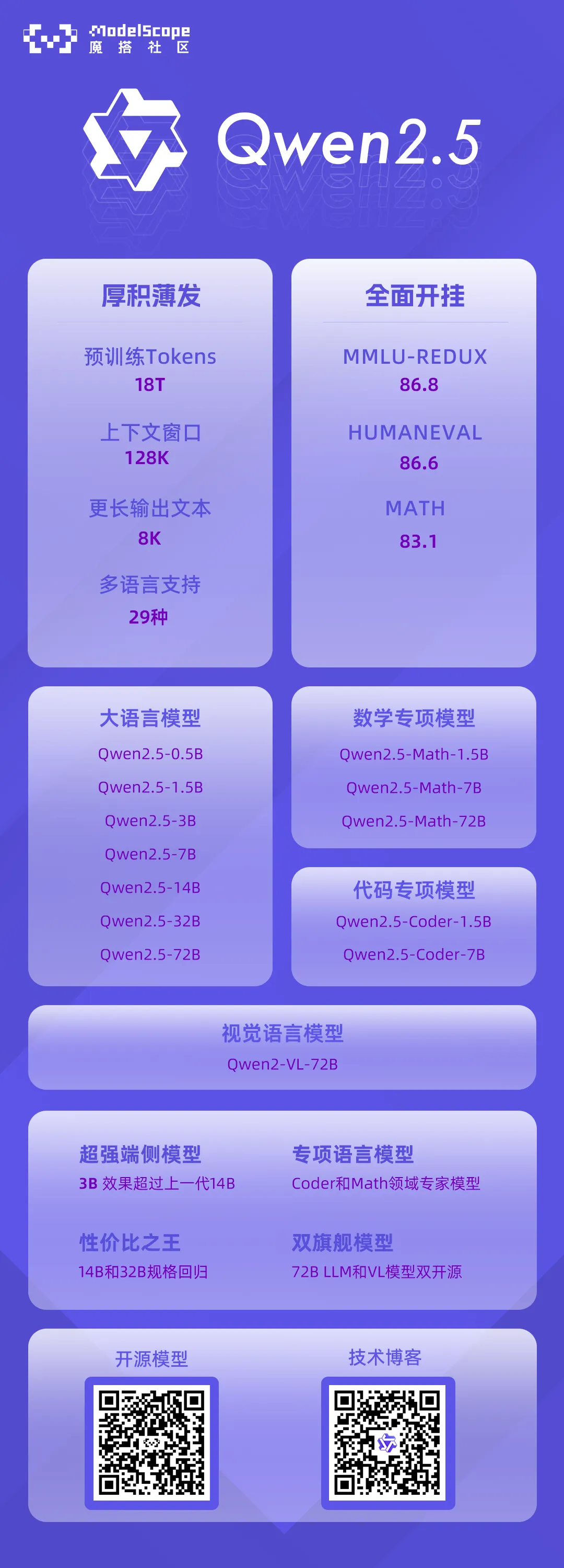 Qwen2.5 全链路模型体验、下载、推理、微调、部署实战！-阿里云开发者社区