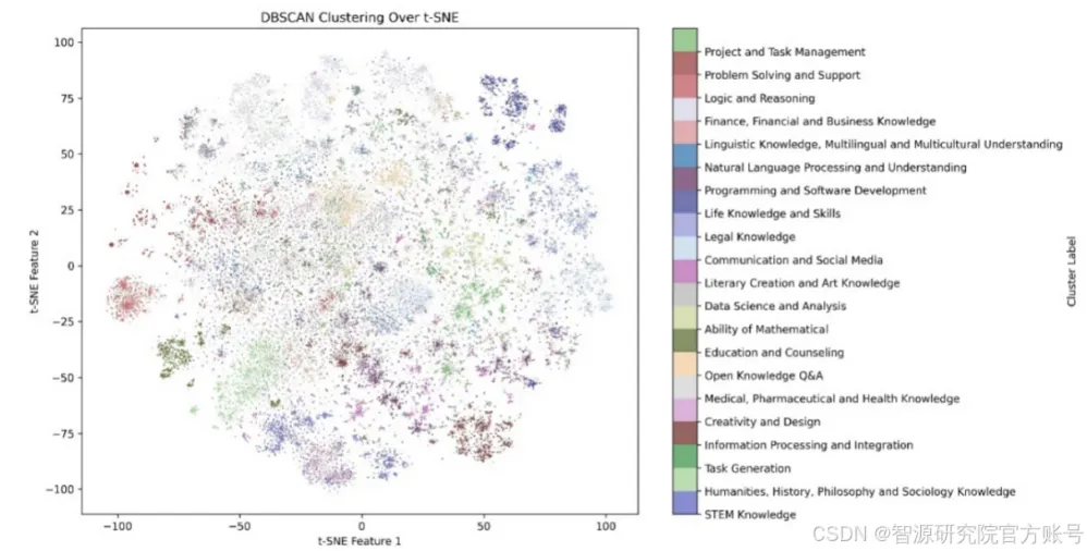 魔搭上新啦！ 智源千万级指令微调数据集Infinity-Instruct，Llama3.1仅微调即可接近GPT-4-阿里云开发者社区