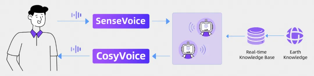 开源通义FunAudioLLM语音生成与理解双模型详解-开发者社区-阿里云