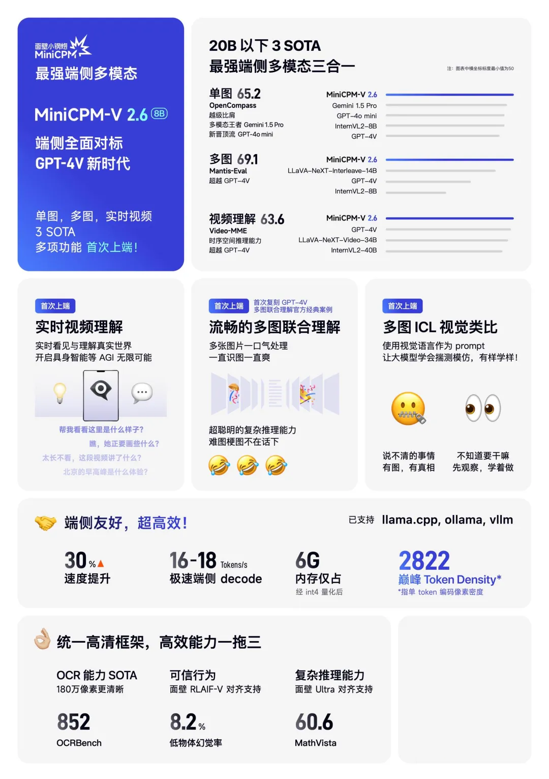 多图、视频首上端！面壁「小钢炮」 MiniCPM-V 2.6 模型重磅上新！魔搭推理、微调、部署实战教程来啦！-阿里云开发者社区