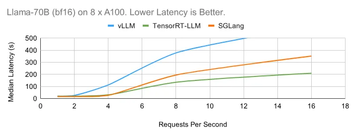 解锁开源模型高性能服务：SGLang Runtime 应用场景与实践-阿里云开发者社区