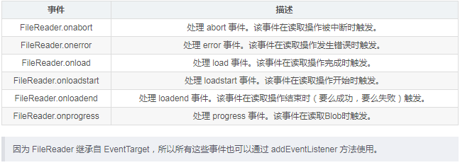 JavaScript中 FileReader 对象详解-阿里云开发者社区