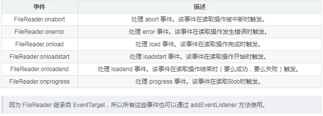 Javascript中 Filereader 对象详解 阿里云开发者社区
