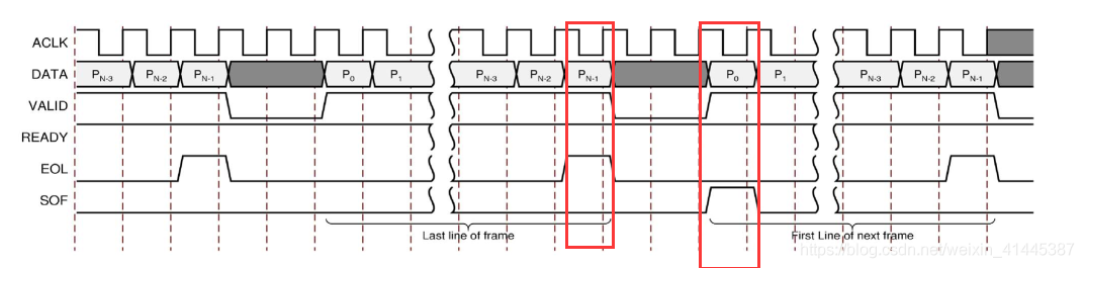 ZYNQ-AXI_VDMA IP简介-阿里云开发者社区