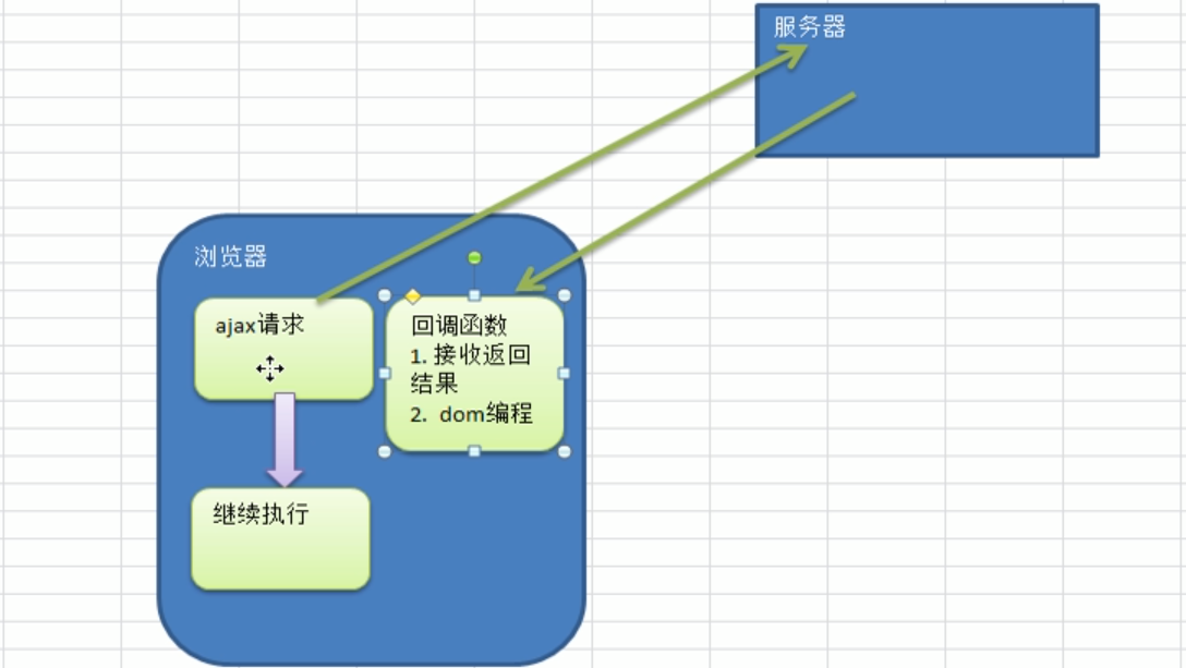 AKKA 的 Actor 模式介绍 | 学习笔记-阿里云开发者社区