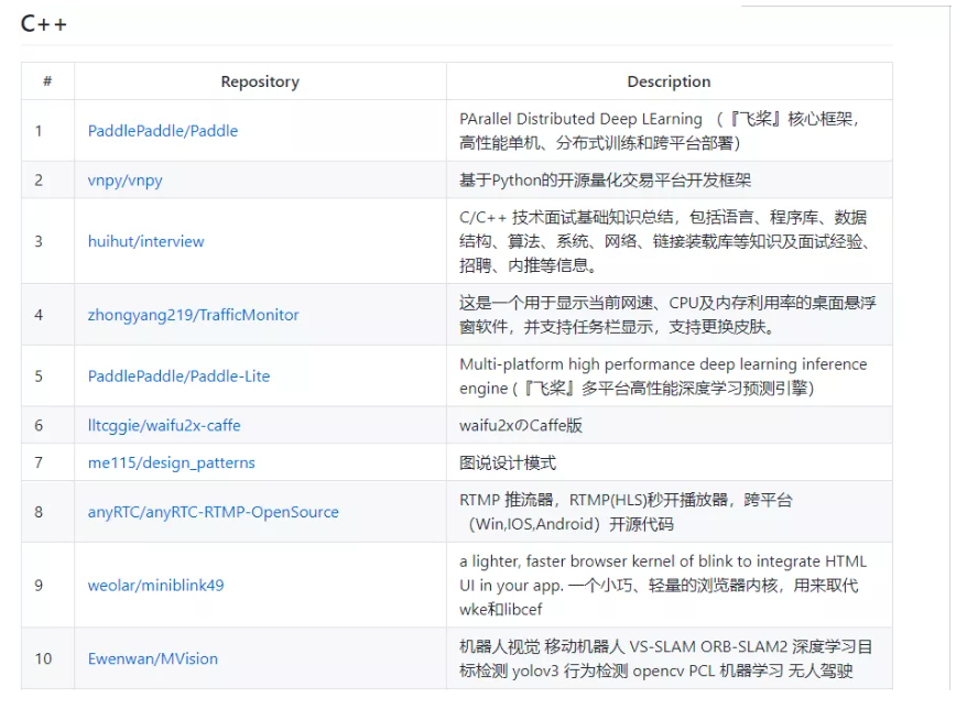 GitHub 中文排行榜，高分优秀中文项目一网打尽！-阿里云开发者社区