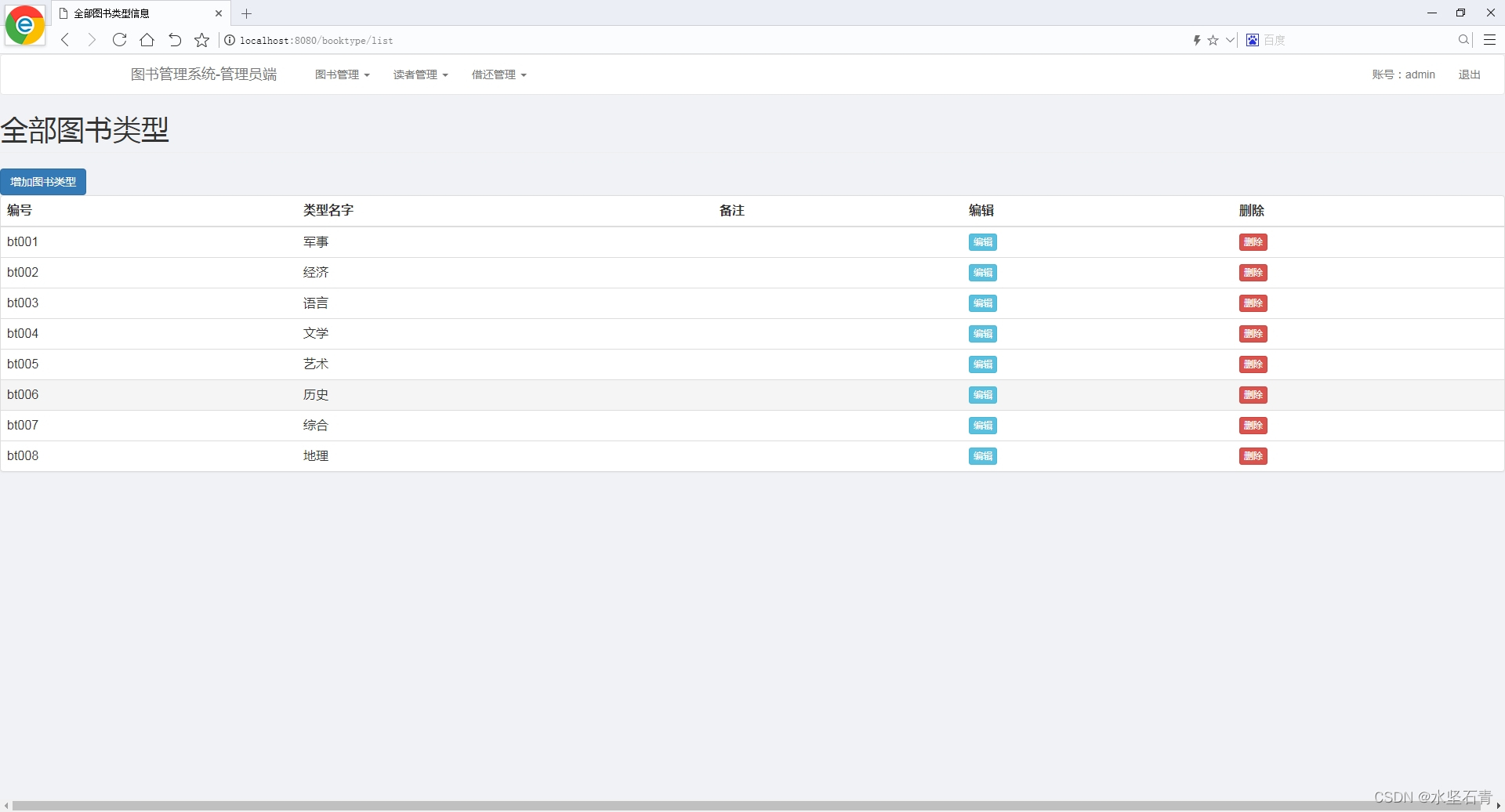 IDEA+Java+SSM+JSP+Mysql实现Web图书管理系统-阿里云开发者社区