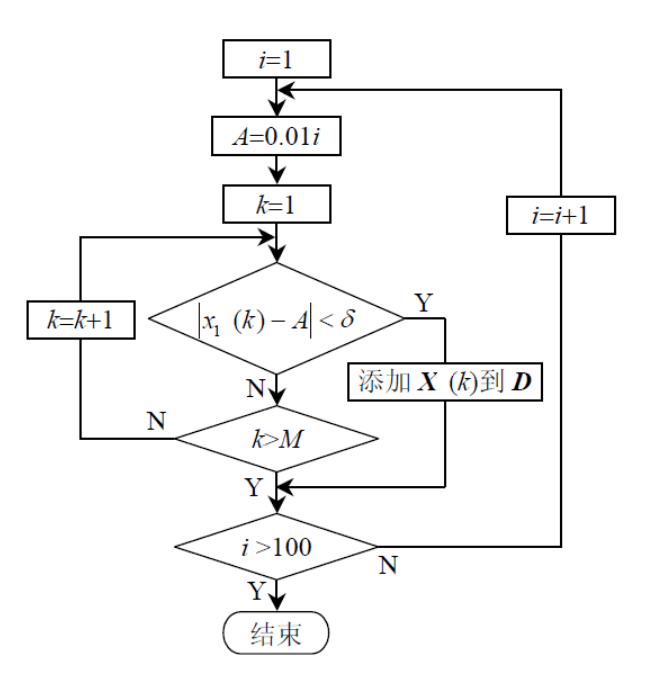 MSET多元状态估计算法原理与实现步骤-开发者社区-阿里云