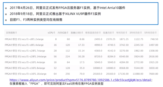 阿里云 FaaS (FPGA as a Service) 舜天平台简介|学习笔记-阿里云开发者社区