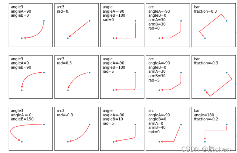 数据分析三剑客【aiot阶段一(下)】(十万字博文 保姆级讲解)—matplotlib—数据可视化高级(七) 阿里云开发者社区