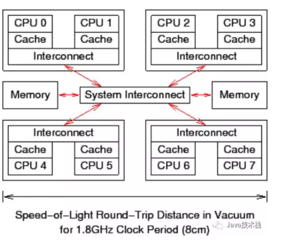 深入理解 CAS 算法原理-阿里云开发者社区