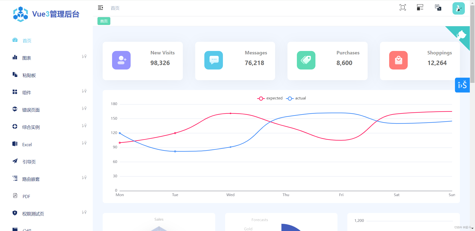 推荐几个vue3开源二次封装框架【收藏起来以后一定用的到】-阿里云开发者社区